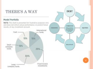 Personal financial planning ppt | PPT