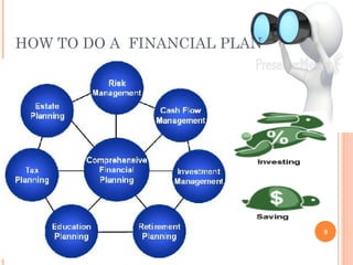 Personal financial planning ppt | PPT