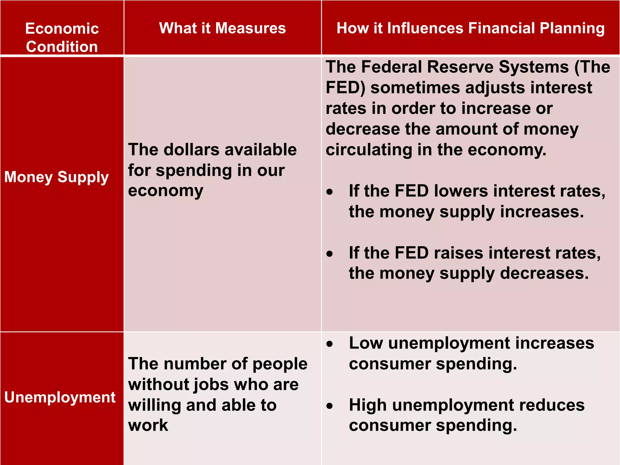 Personal Financial Planning PPT.pptx
