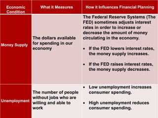 Personal Financial Planning PPT.pptx