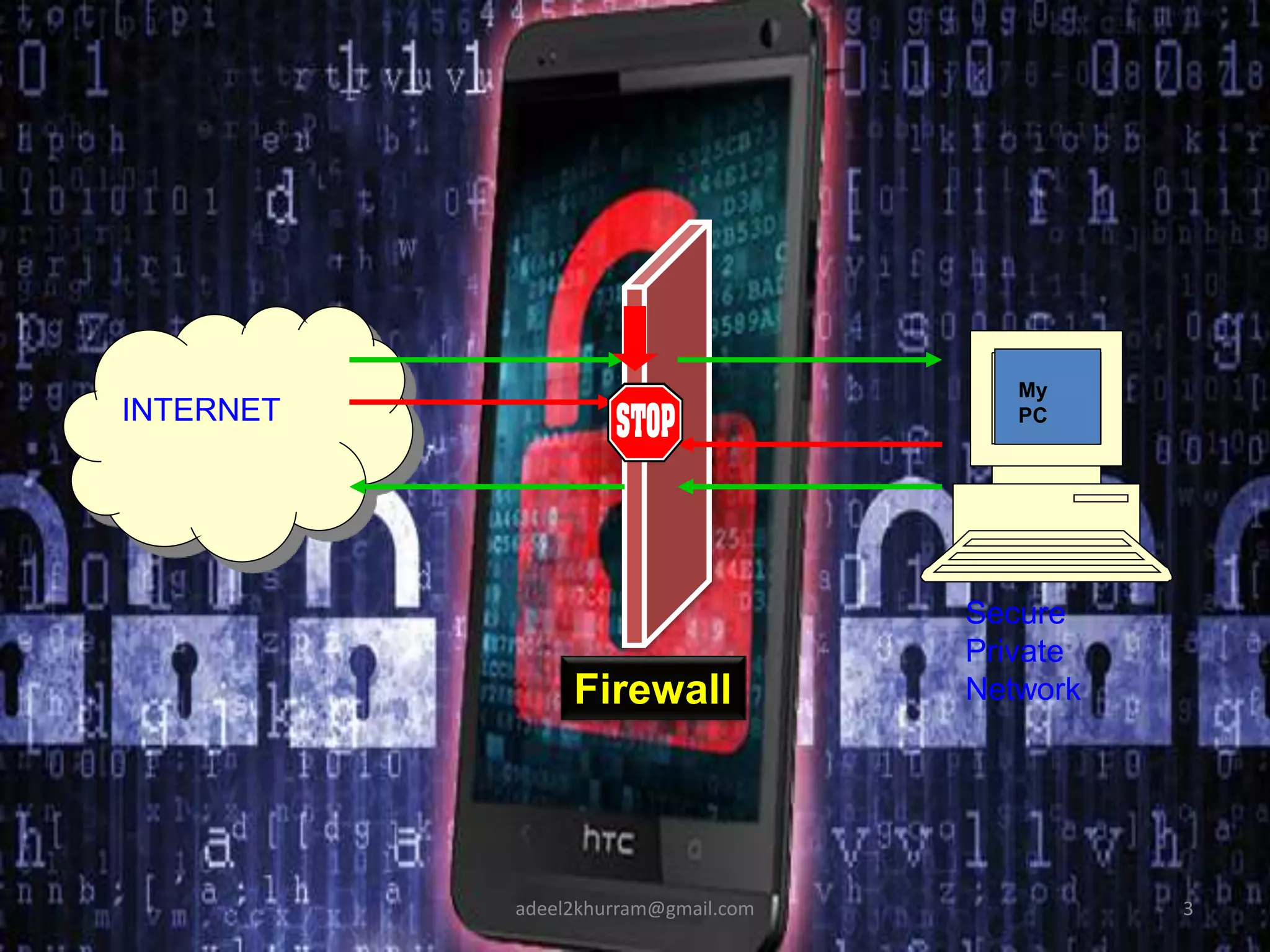 Personal firewall,Ad Wares,Spy wares,Viruses,Anti Viruses | PPTX