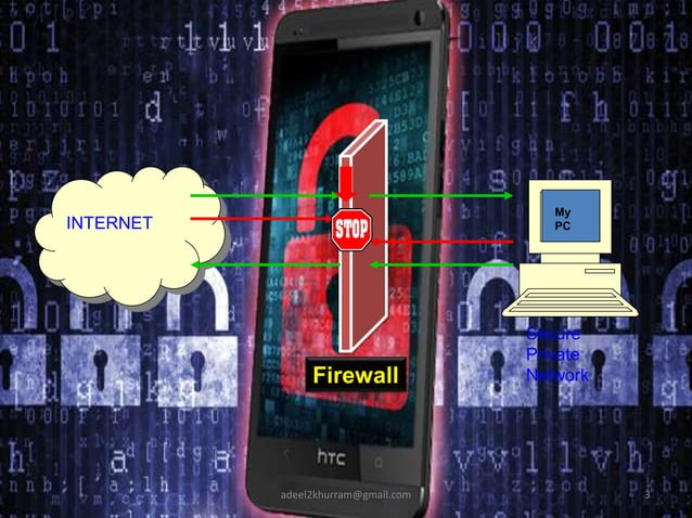 Personal firewall,Ad Wares,Spy wares,Viruses,Anti Viruses | PPT