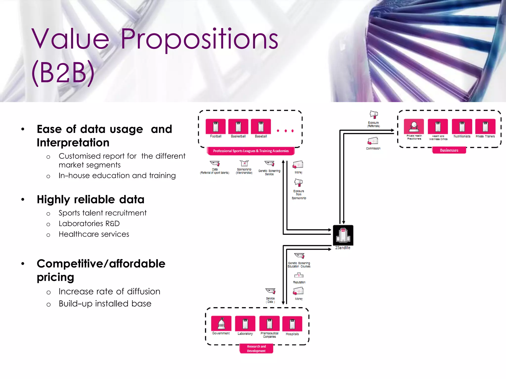 Personal Genomics: Business Model for 23andMe | PDF