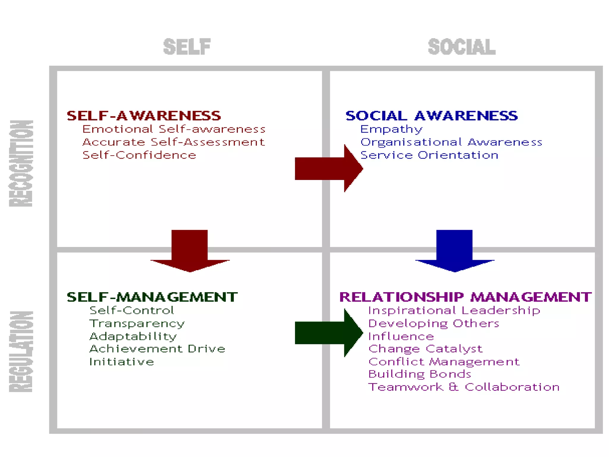 self awareness and self esteem | PPT