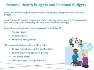 Personal Health Budgets | PPTX