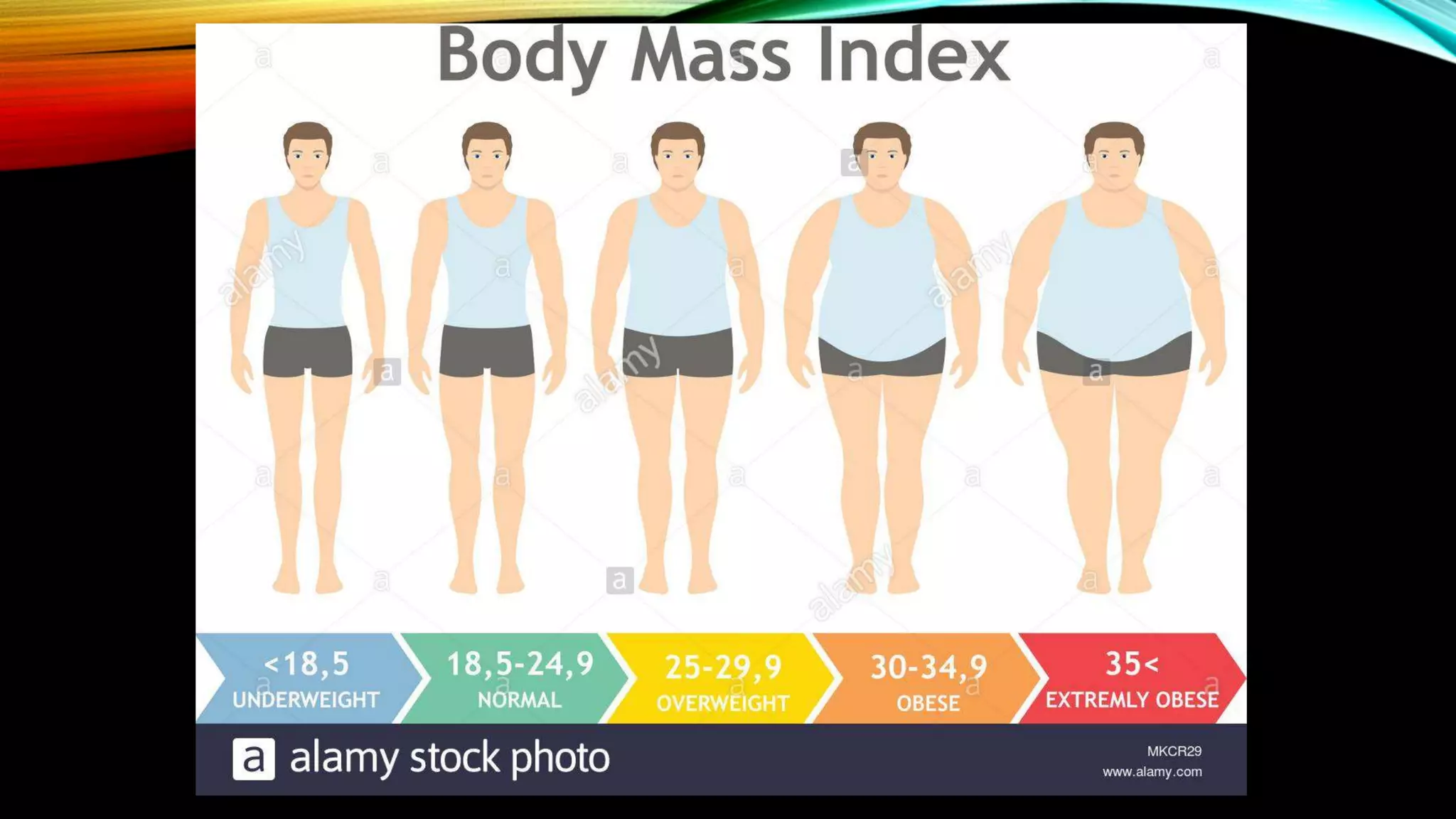 Personal health issues and concerns Grade 6 MAPEH | PPTX
