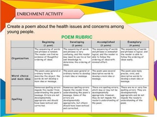 Personal health issues and concerns health6 | PPTX