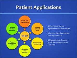 Personal Health Records - An Overview | PPT