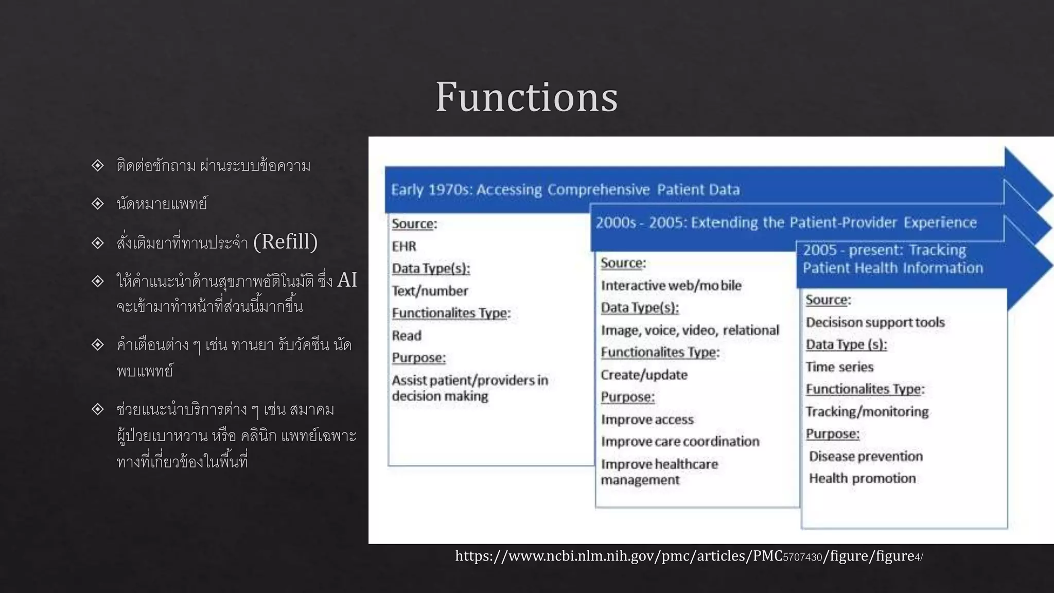 Personal health record (phr) | PPTX