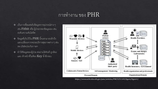 Personal health record (phr) | PPTX
