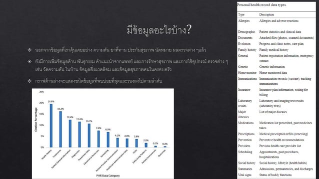 Personal health record (phr) | PPTX