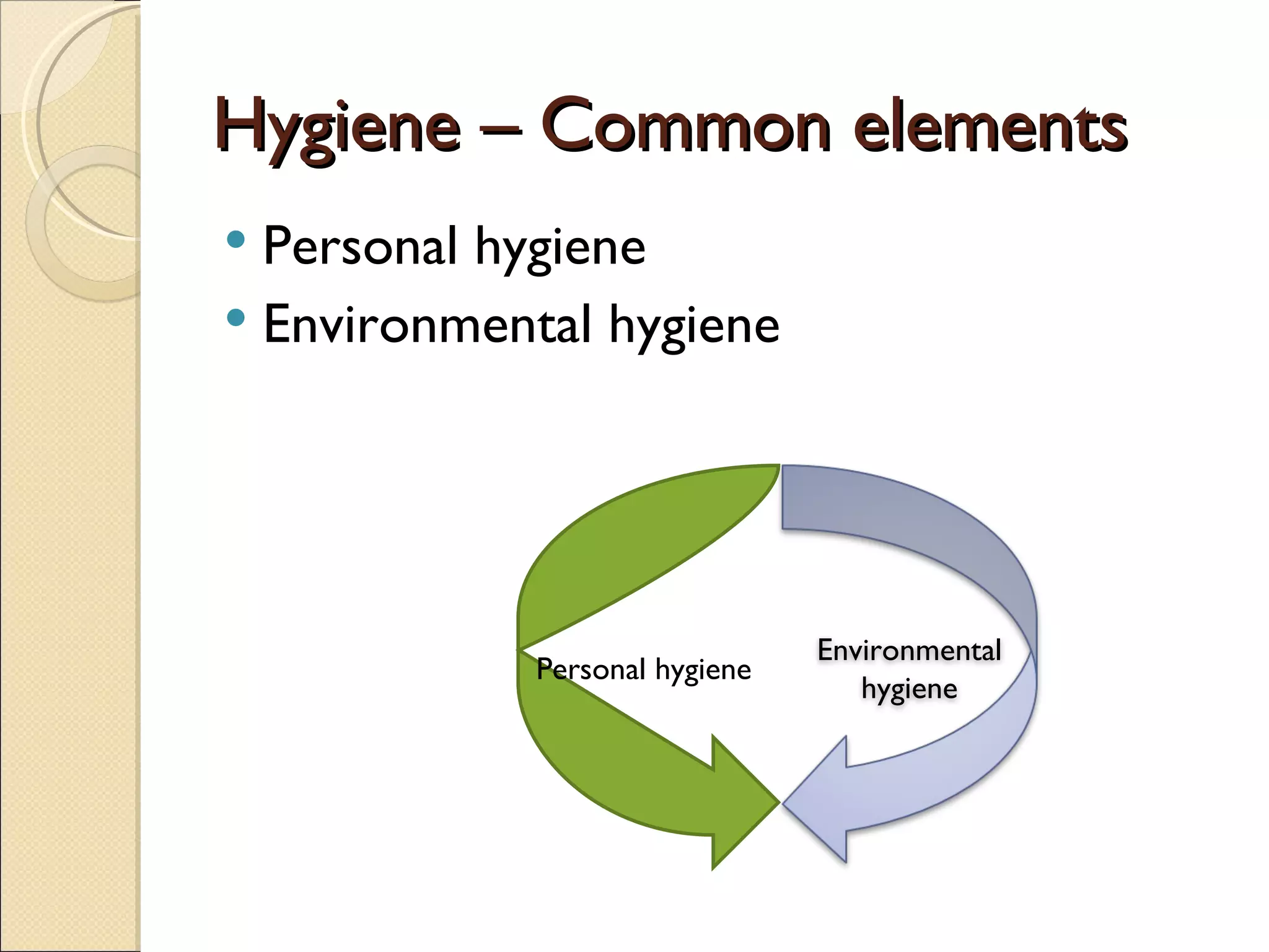 Personal hygiene | PPT