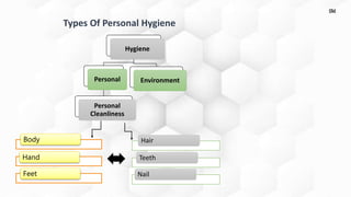 Personal Hygiene | PPTX