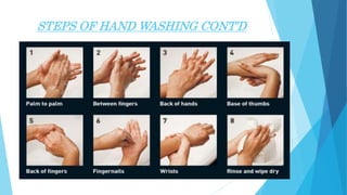 PERSONAL HYGIENE.pptx