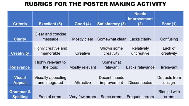 personal hygiene Powerpoint Presentation | PPTX | Cold and Flu ...