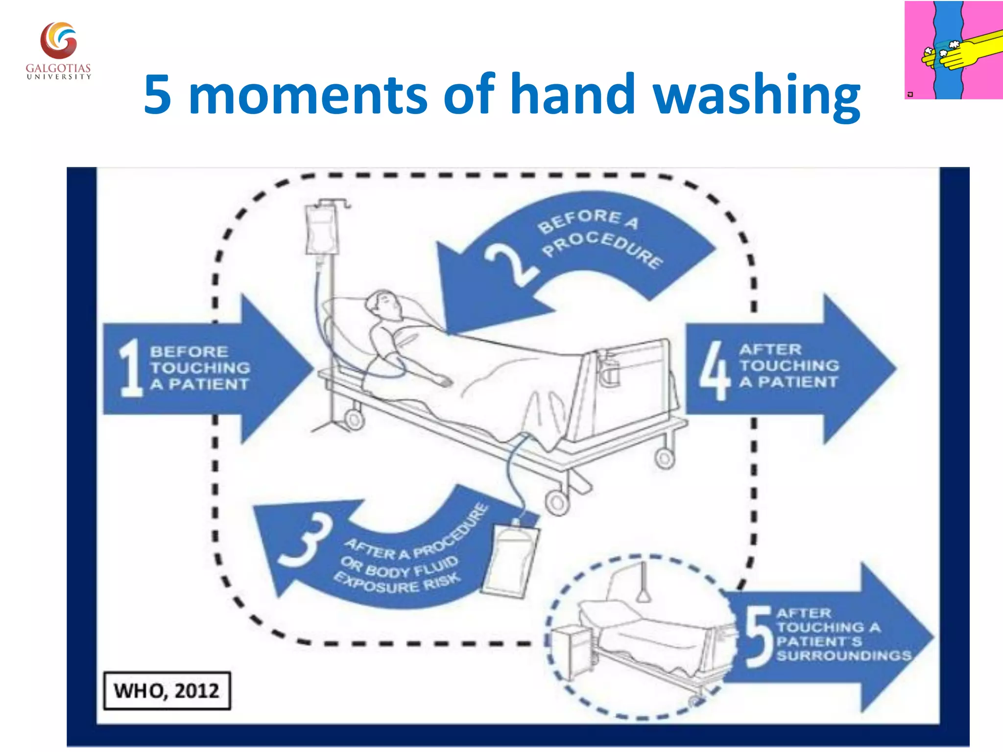 Personal hygiene and hand washing procedure | PDF