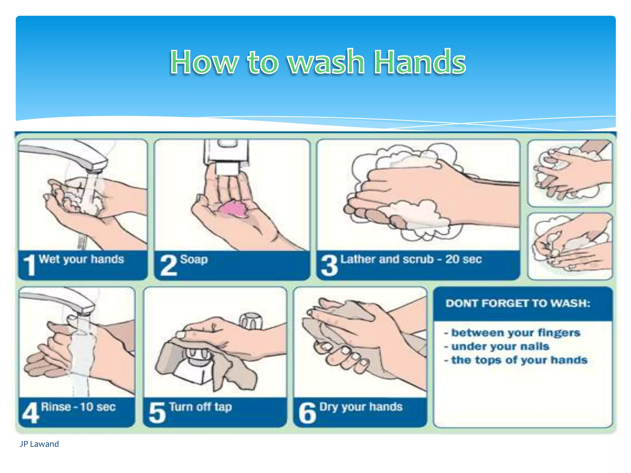 Personal hygiene F &B | PPTX