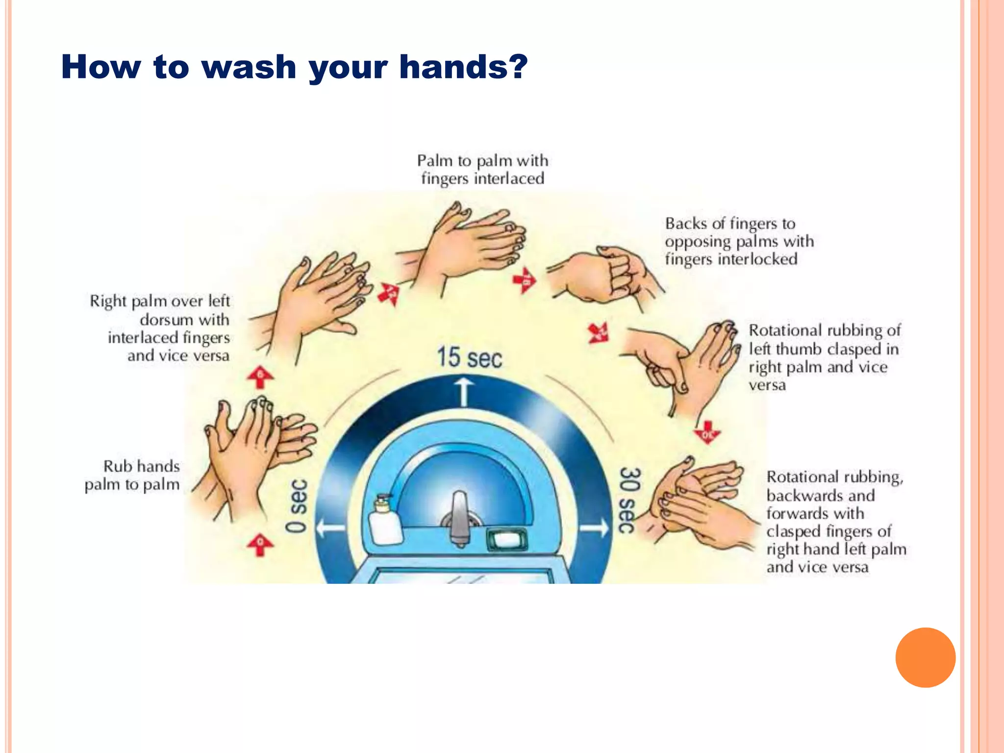 Personal Hygiene Importance and Grooming Checklist For Men & Women | PPTX