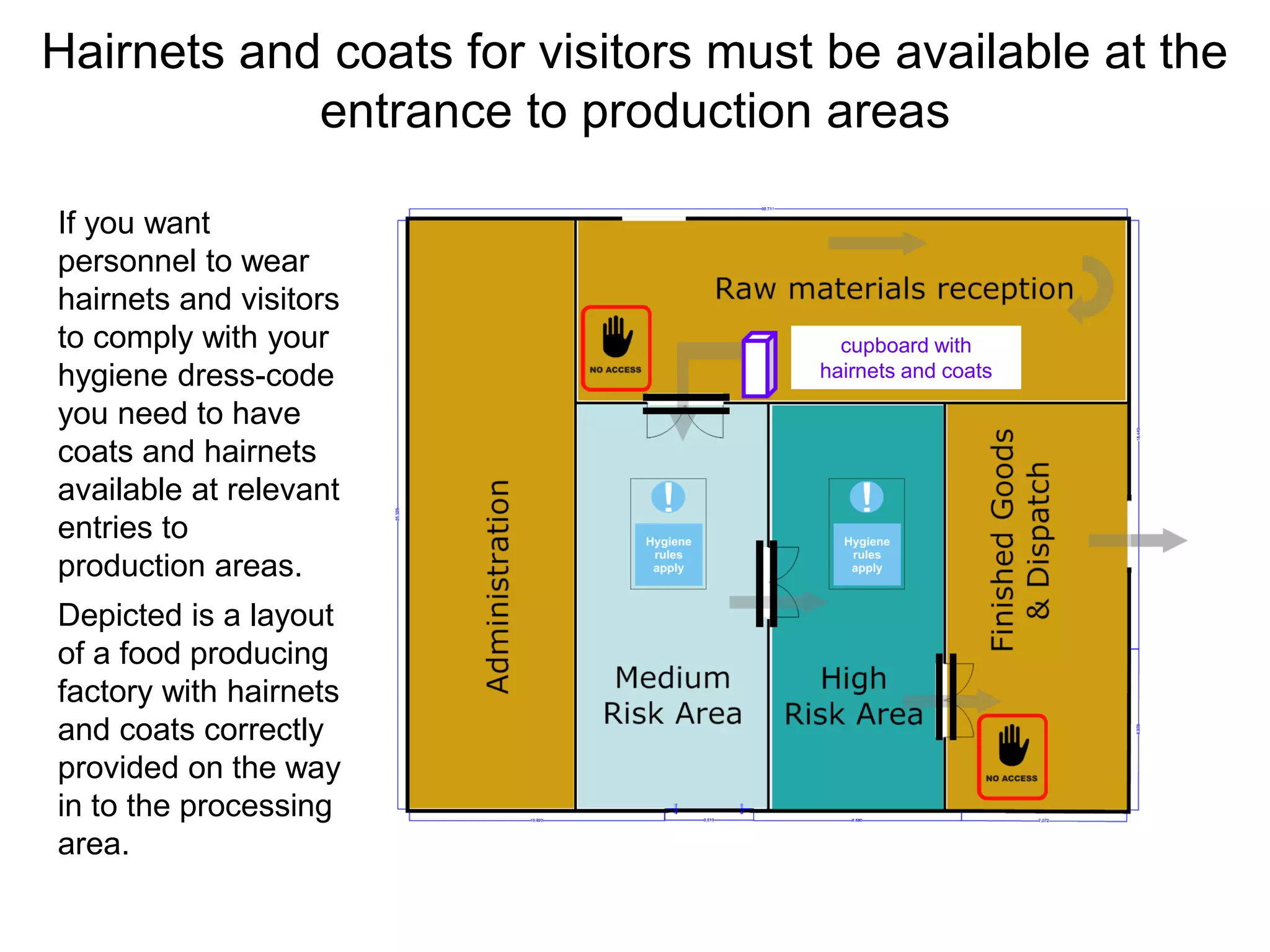 Personal Hygiene in Food Production | PDF