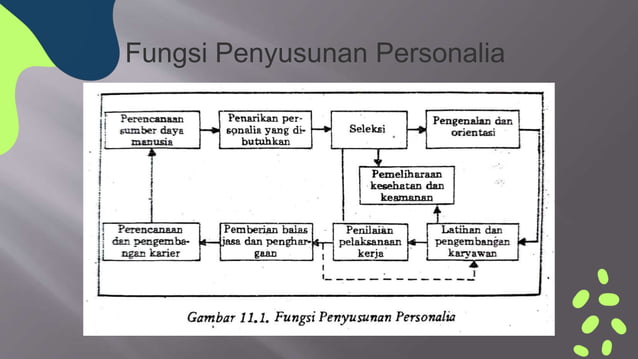 Penyusunan personalia adalah fungsi manajemen yang berkenaan dengan ...