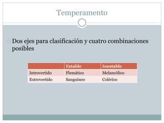 Personalidad | PPTX
