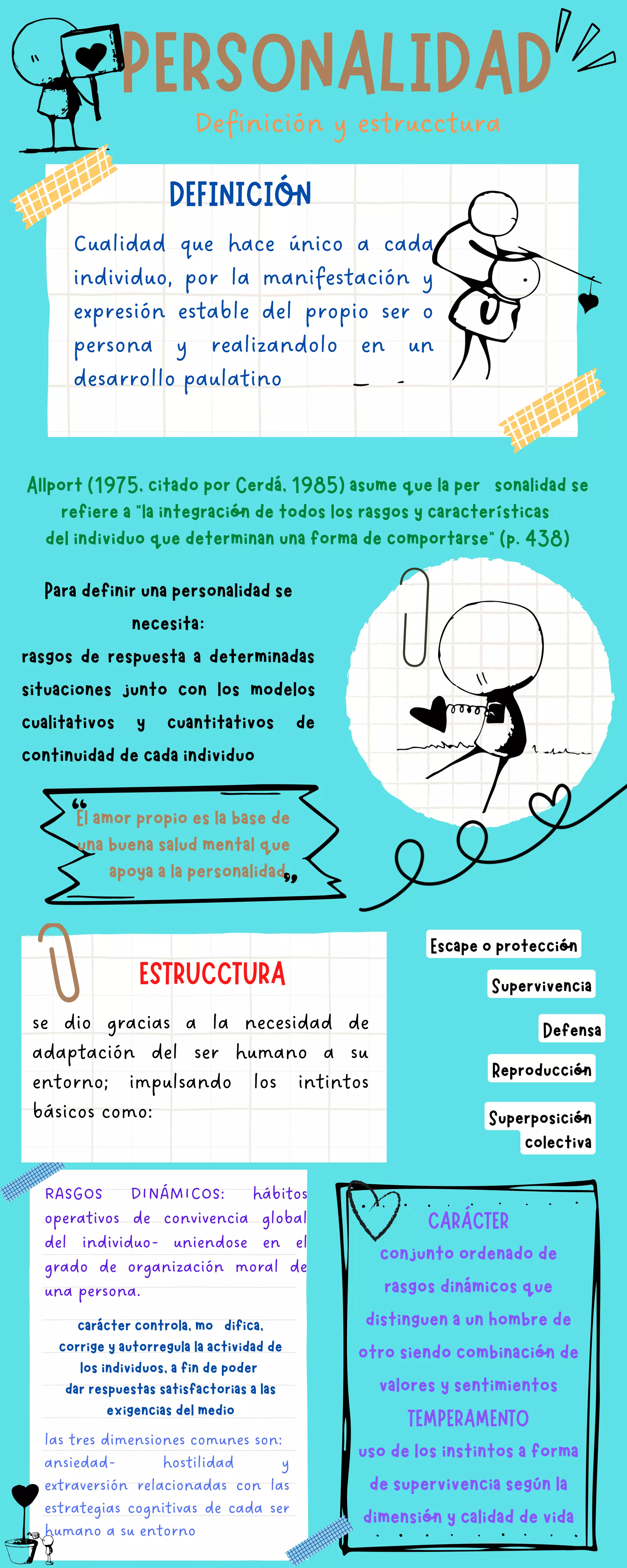 PERSONALIDAD- Definición y estructura.pdf