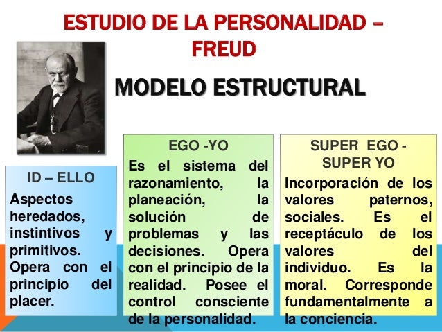 Ello Yo Y Supery Teora De La Personalidad Modelo De