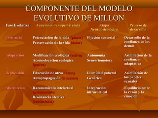 Personalidad millon | PPT