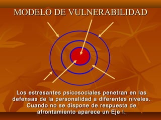 Personalidad millon | PPT