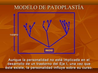 Personalidad millon | PPT