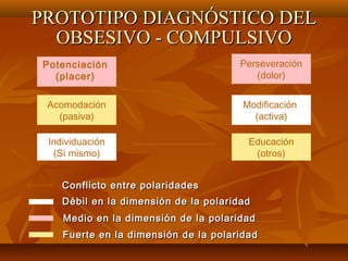 Personalidad millon | PPT
