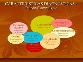 Personalidad millon | PPT