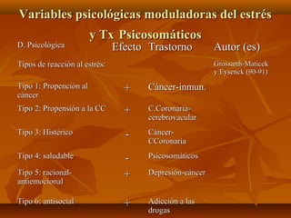 Personalidad millon | PPT