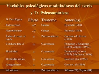 Personalidad millon | PPT