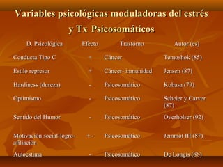 Personalidad millon | PPT