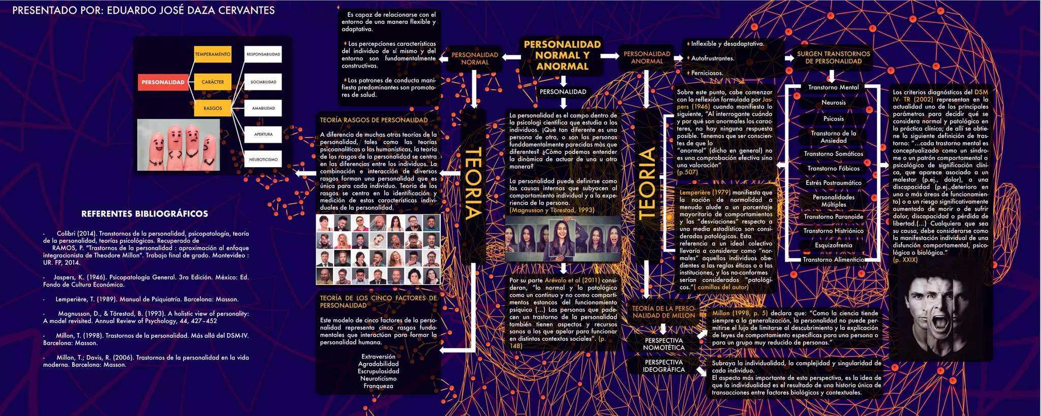 Personalidad normal y anormal | PDF