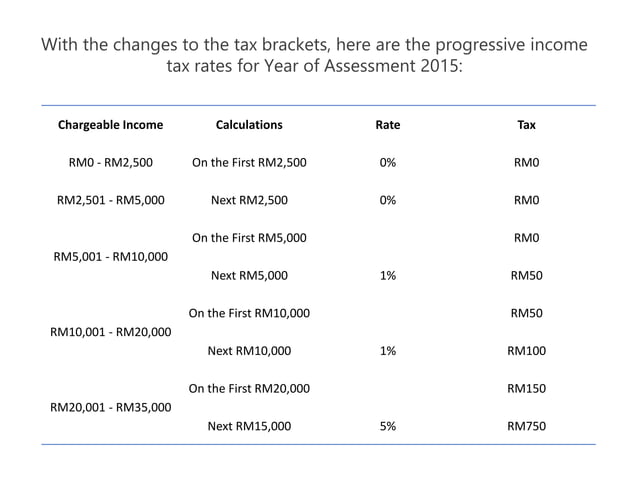 Personal Income Tax 2016 Guide Part 5 | PPT
