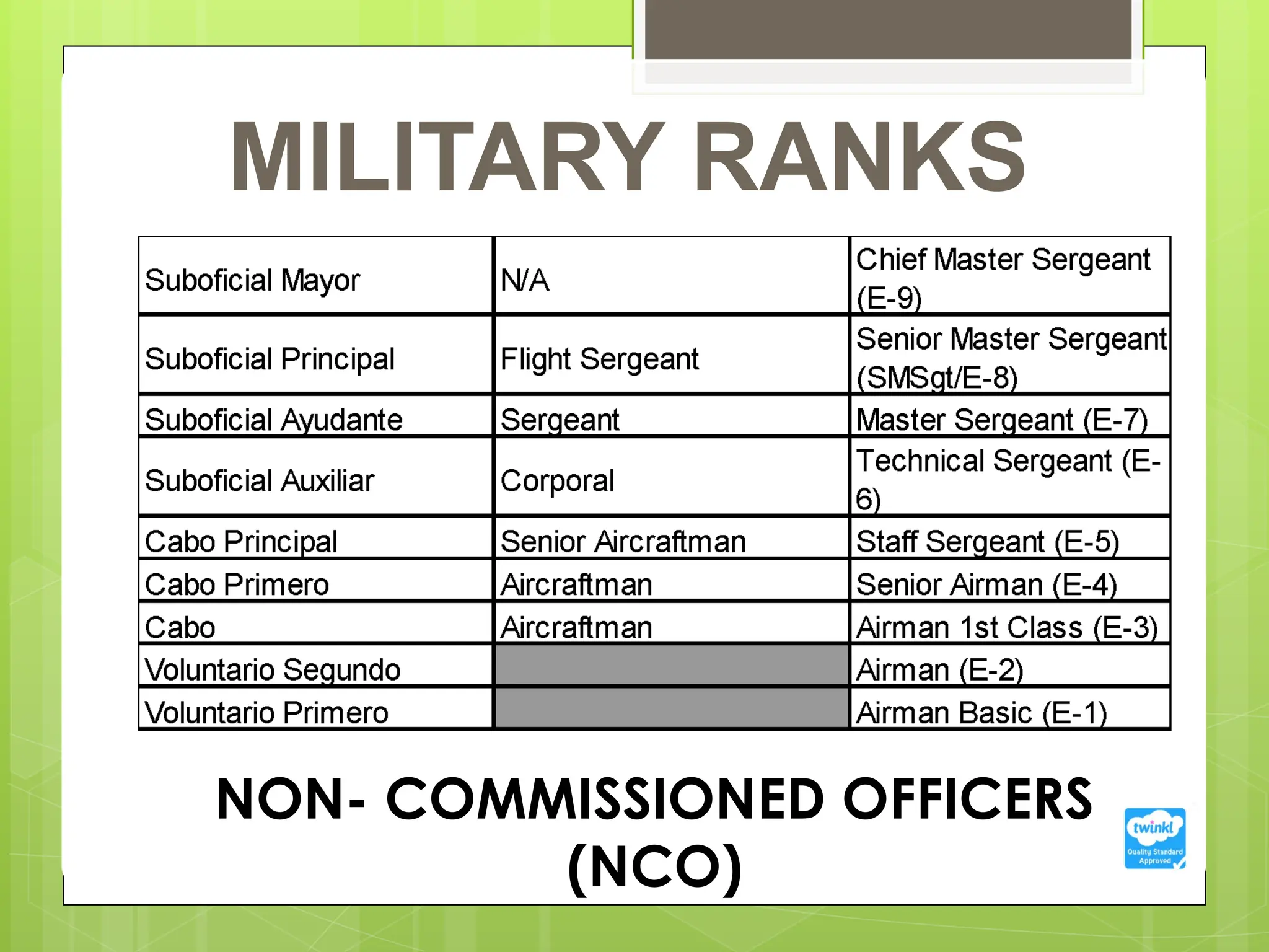 PERSONAL INFORMATION CARD + RANKS + SPECIALTIES.pptx