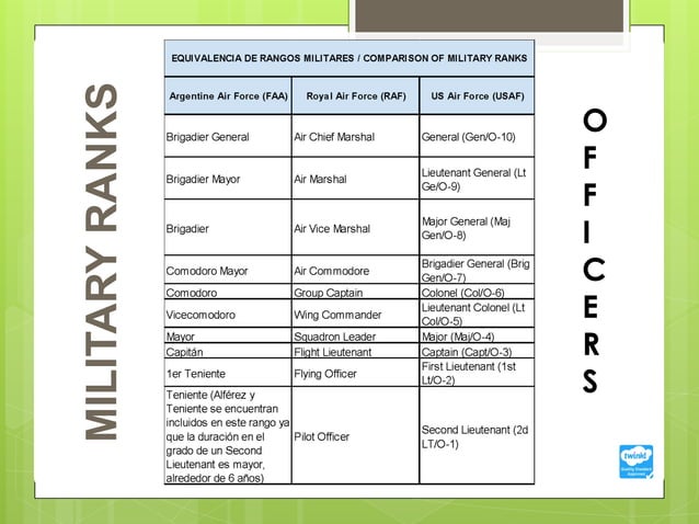 PERSONAL INFORMATION CARD + RANKS + SPECIALTIES.pptx