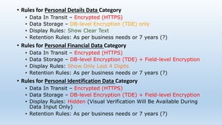 Personal Information Protection and Electronic Documents Act (PIPEDA ...