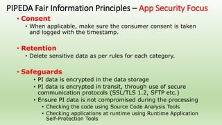 Personal Information Protection and Electronic Documents Act (PIPEDA ...
