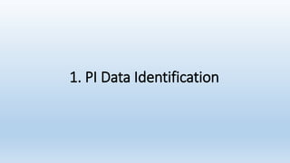 Personal Information Protection and Electronic Documents Act (PIPEDA ...