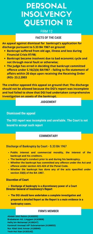 PERSONAL INSOLVENCY INFOGRAPHIC | PDF