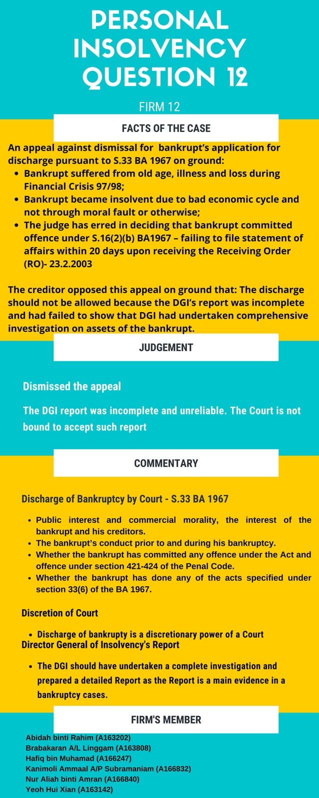 PERSONAL INSOLVENCY INFOGRAPHIC | PDF