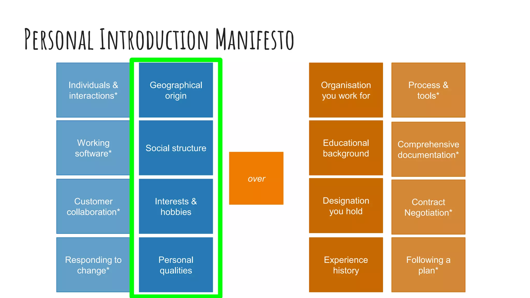 Personal introduction manisfesto | PPTX