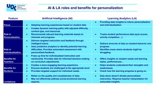 Personalisation of Education by AI and Big Data - Lourdes Guàrdia | PPT