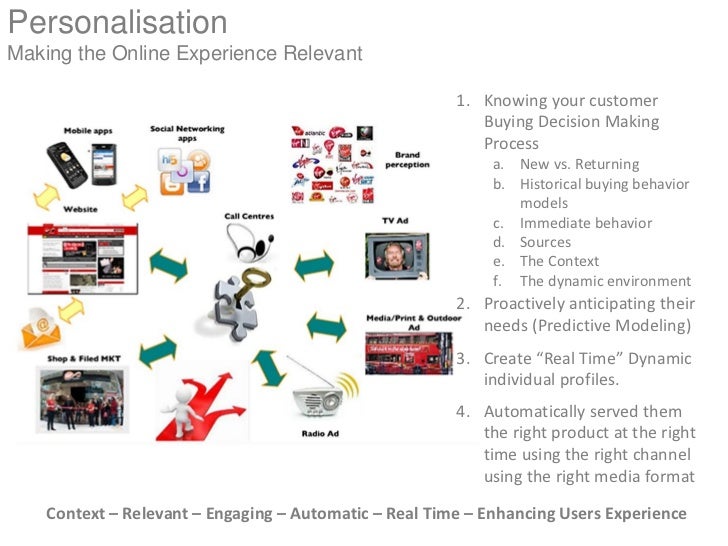 What is Online Behavioral Advertising (OBA)? | by Roshan Dutta ...