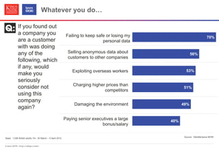 Personalisation Versus Privacy | PDF
