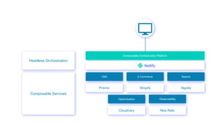 Personalised E-commerce on the modern web.pptx