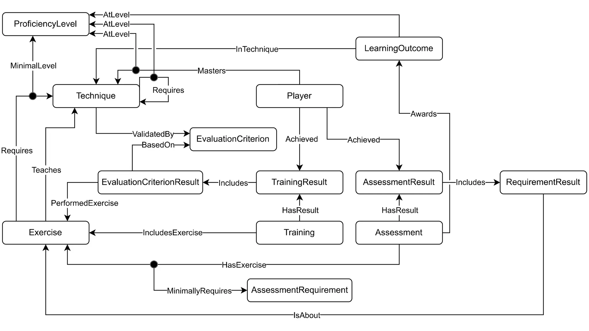 Personalised Learning Environments Based on Knowledge Graphs and the Zone of Proximal ...